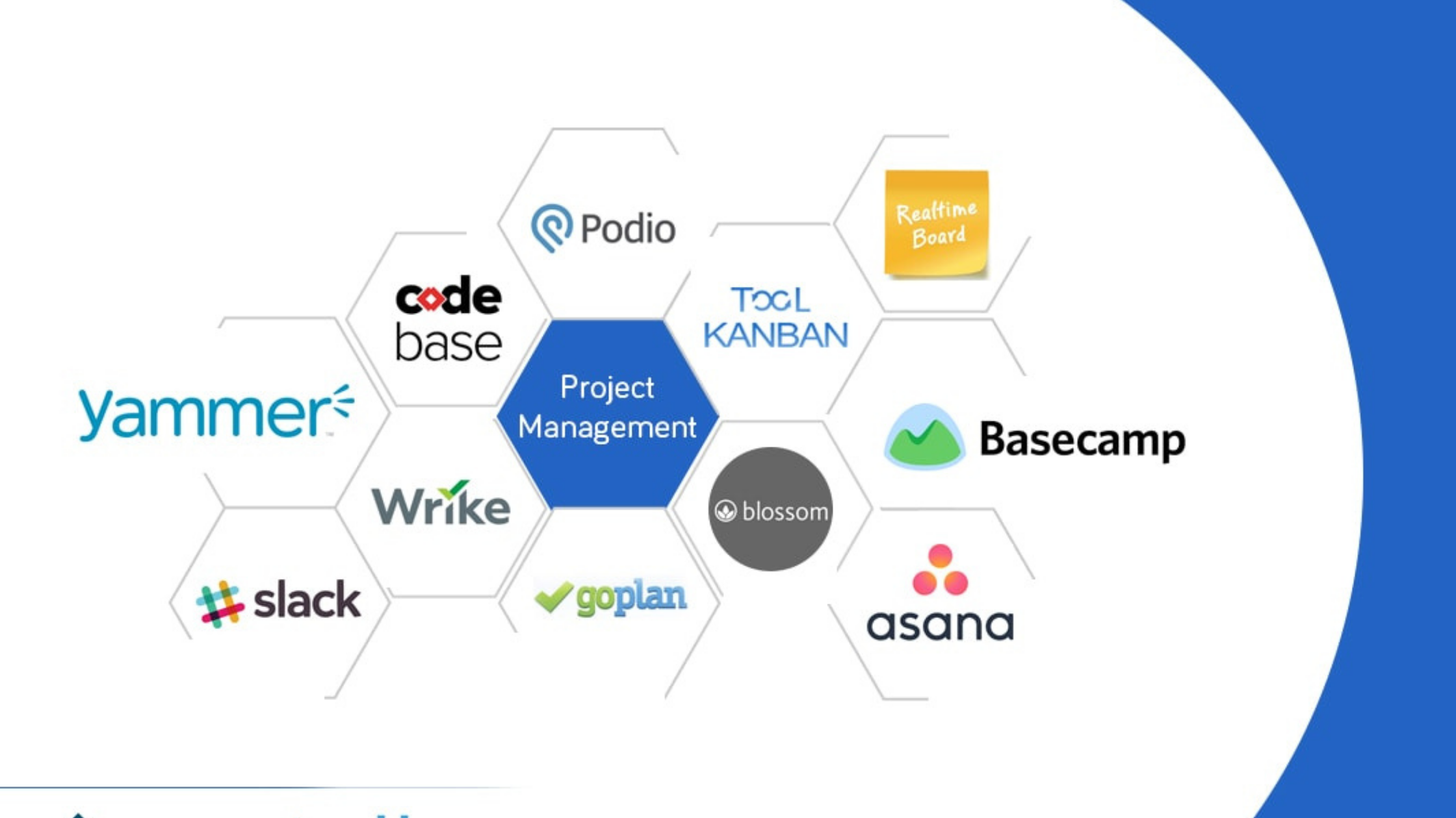 Asana Vs Basecamp Project Management Tools Comparison 01 Synergy Blog